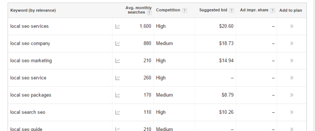 Local SEO Guide - How To Dominate Your local Search market - Hale Web ...