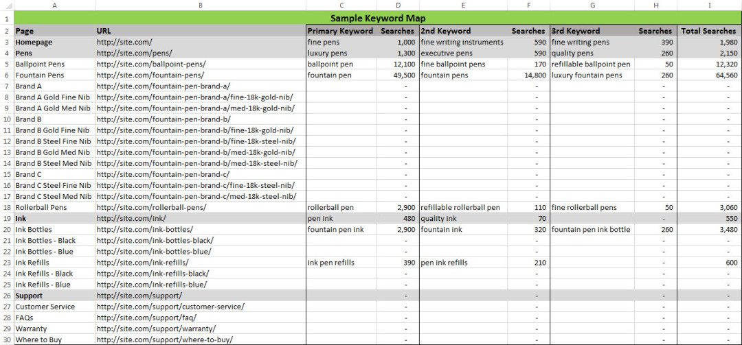 Local SEO Guide – How To Dominate Your local Search market – Hale Web ...