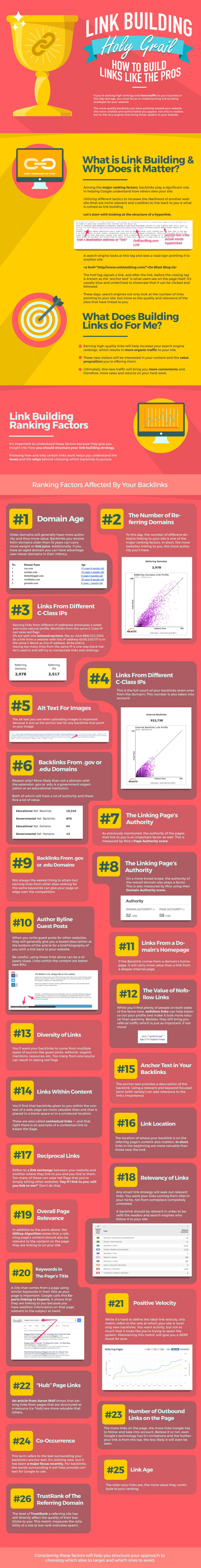The Ultimate Link Building Strategies For Your Business (Infographic ...